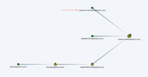 Understanding Active Directory Certificate Services: A Focus on ESC1 and ESC8 - TrustFoundry