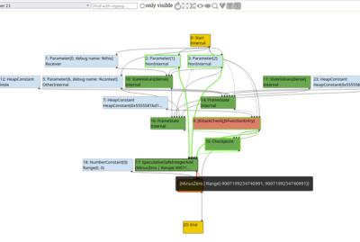 A Comprehensive Guide To HTTP Security Headers - TrustFoundry